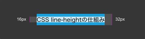 ウェブデザインにおけるline Heightについて Rriver