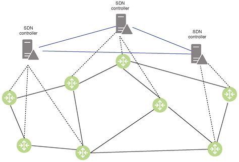 Sdn Controller Placement In Iot Networks An Optimized Submodularity