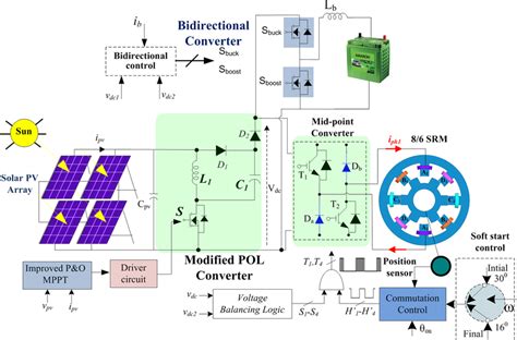 Schematic Of Developed Grid Integrative Water Pumping System Download