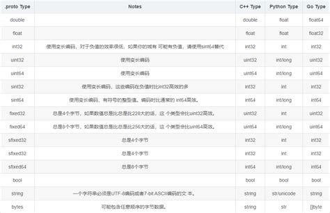 云原生时代崛起的编程语言go远程调用grpc实战go 语言连接grpc Csdn博客 云原生时代崛起的编程语言go远程调用grpc实战go 语言连接grpc Csdn博客