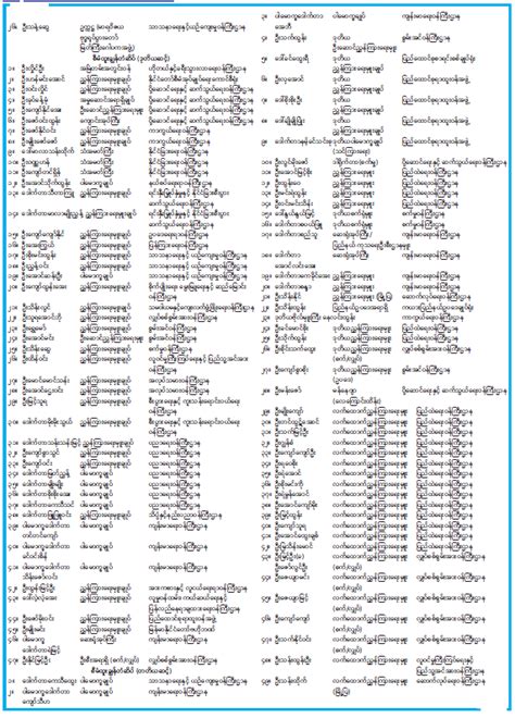 ဂုဏ်ထူးဆောင်ဘွဲ့များ၊ ဂုဏ်ထူးဆောင်တံဆိပ်များ ချီးမြှင့်အပ်နှင်း Ministry Of Information