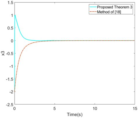 Multi Constrained Fuzzy Control For Perturbed TS Fuzzy Singular Systems By Proportional Plus