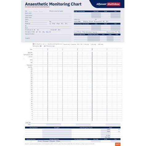 Tools And Resources Think Anaesthesia