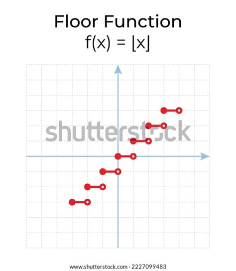 Vector Illustration Mathematical Function Isolated On Stock Vector Royalty Free