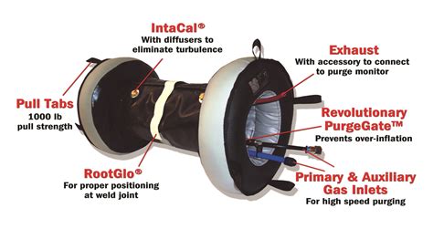 Revolutionary Pipe Purging Technology Purgegate Valve