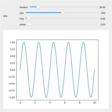 Waveforms Example Magicgui