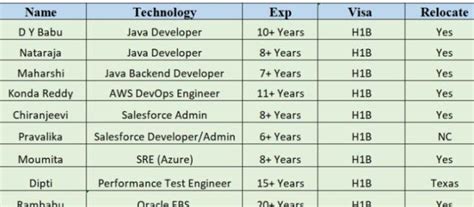 vasanthi bonthu on linkedin email hotlist share opportunities