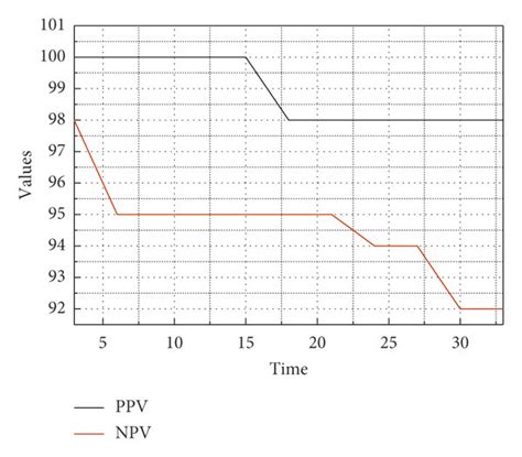 performance comparison of classification methods download scientific