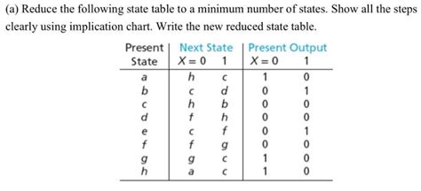 Solved A Reduce The Following State Table To A Minimum