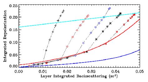 Figure 2 1 From Caliop Algorithm Theoretical Basis Document Part 3 Scene Classification