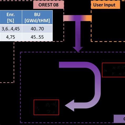 Schematic View Of The Used Calculation Model For Fuel Cladding
