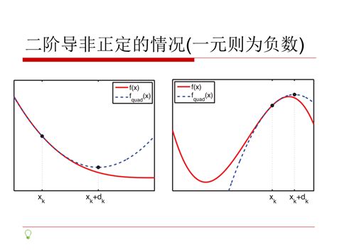 优化算法综述 传统优化算法综述 csdn博客