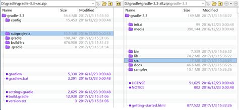 gradle wrapper properties中各属性的含义 CSDN博客
