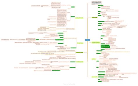 Sociologia Della Famiglia Mappa Concettuale Famiglia Un Sistema Di