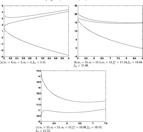Figure 1 From Properties Of Feedback Nash Equilibria In Scalar Lq Differential Games Semantic