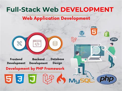 Full Stack Php Laravel Developer For Your Web Application Upwork