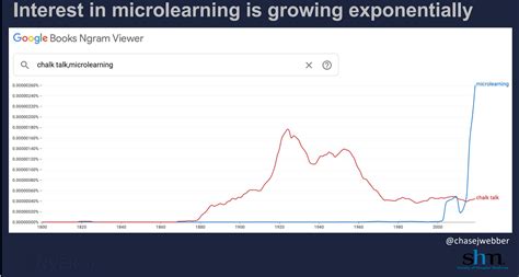 Microlearning Vanderbilt University Medical Center