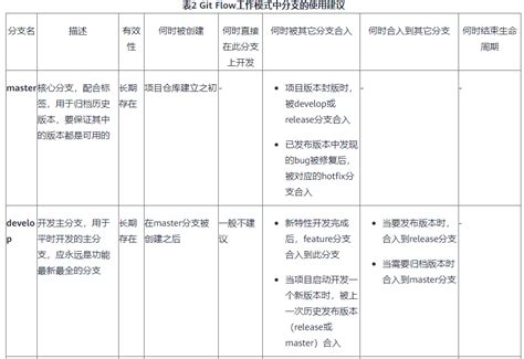 云小课｜3种常用git工作流推荐 知乎