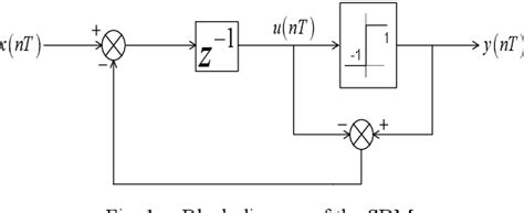 Figure 1 From Combined Dithered Sigma Delta Modulation Based Random Pwm