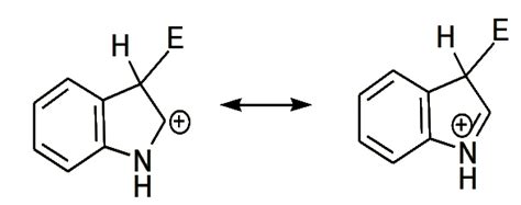 Pyrrole Furan And Thiophene Nucleophilic Substitution Reactions Chemistry Optional Notes For