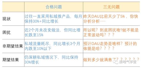 详解麦肯锡方法：结构化分析问题的技术 36氪