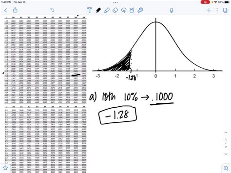 SOLVED Find Some Values Of Z Find The Value Z Of A Standard Normal Variable Z That Satisfies