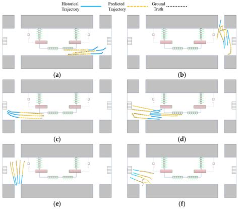 pedestrian trajectory prediction in crowded environments using social