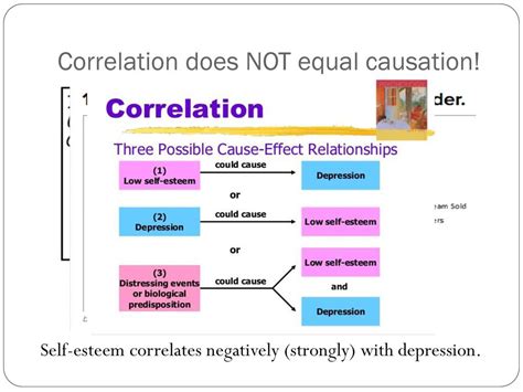 correlation and experimentation ppt download