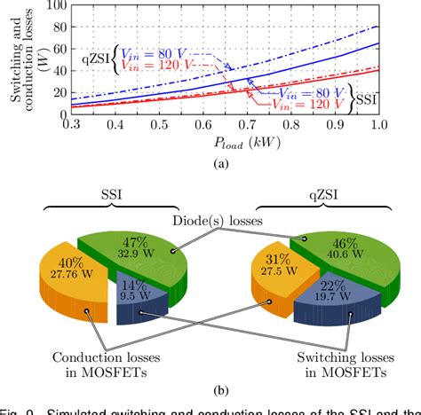 Figure 1 From Performance Evaluation Of The Single Phase Split Source
