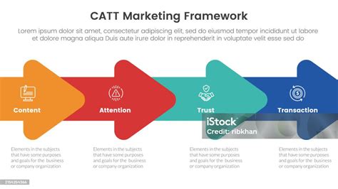 Catt 마케팅 프레임워크 인포그래픽 슬라이드 프레젠테이션을 위한 수평 화살표가 있는 오른쪽 방향이 있는 4포인트 스테이지 템플릿 구매에 대한 스톡 벡터 아트 및 기타