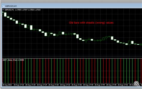 Array Buffer Values Get Mixed Indices MQL And MetaTrader MQL Programming Forum