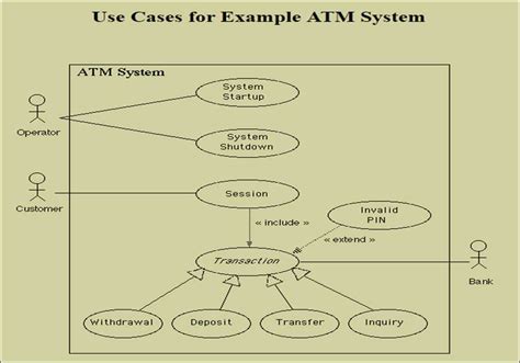 The Ultimate Guide To Writing A Use Case Diagram Description