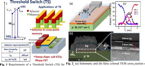 Figure 2 From Aghfo2 Based Threshold Switch With Extreme Non Linearity For Unipolar Cross Point