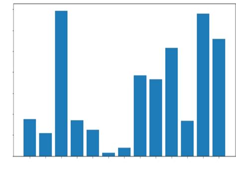 feature importance plot download scientific diagram