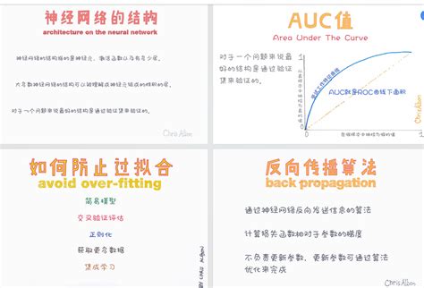斯坦福大学博士在GitHub发布的漫画机器学习小抄竟斩获 k标星 阿里云开发者社区