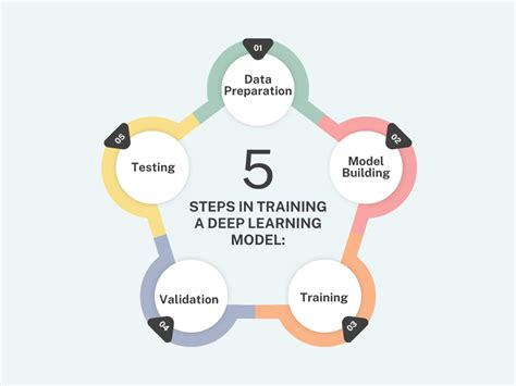 Deep Machine Learning A Beginners Guide To The Basics