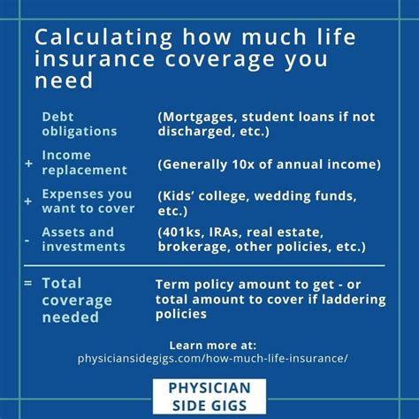 How Much Life Insurance Coverage Do I Need As A Physician