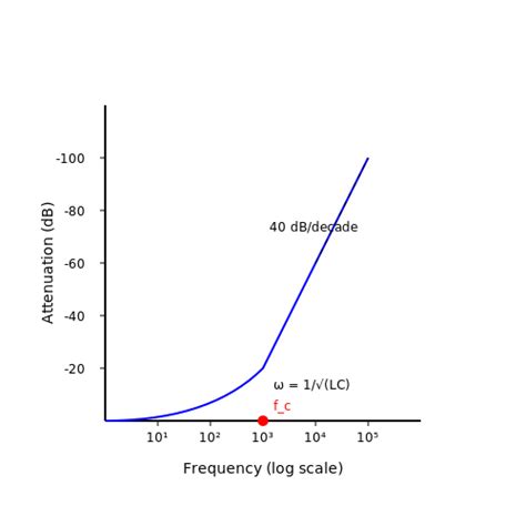 Power Supply Filtering Tutorials On Electronics Next Electronics