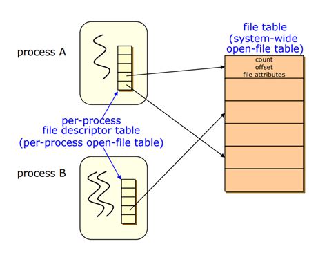 운영체제 14~15 File System