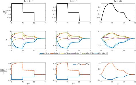 Figure 1 From Nonlinear Anisotropic Viscoelasticity Semantic Scholar