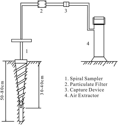 Schematic Drawing Of The Sampling Device For Collecting Nanoparticle Download Scientific