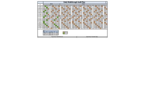 Daily Walkthrough Audit Plan Pdf