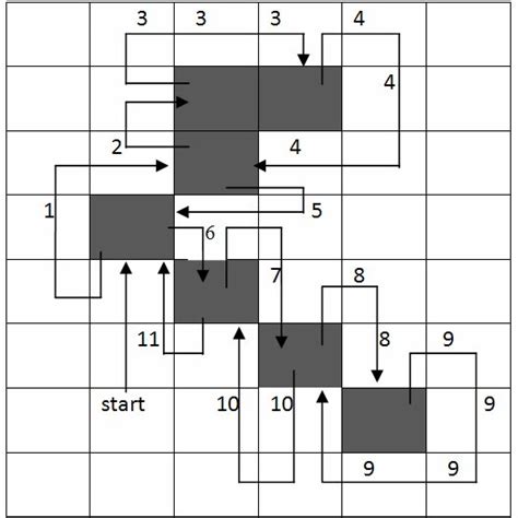 Working Of Moores Neighbor Tracing Algorithm Download Scientific