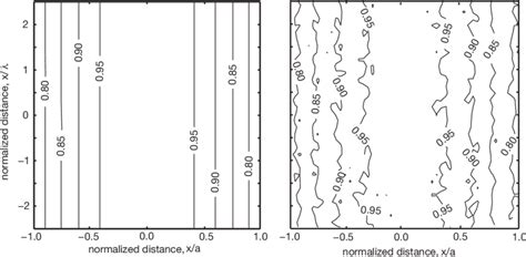 Normalized Modulus Of Greens Function From Numerical Evaluation Of Eq Download Scientific