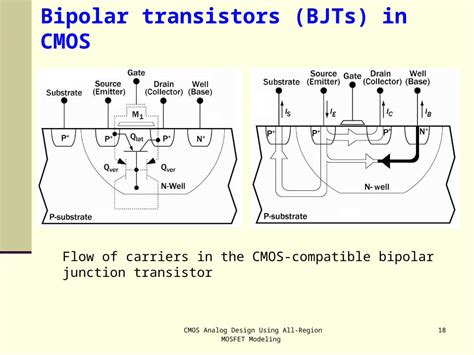 ppt cmos analog design using all region mosfet modeling 1 cmos analog