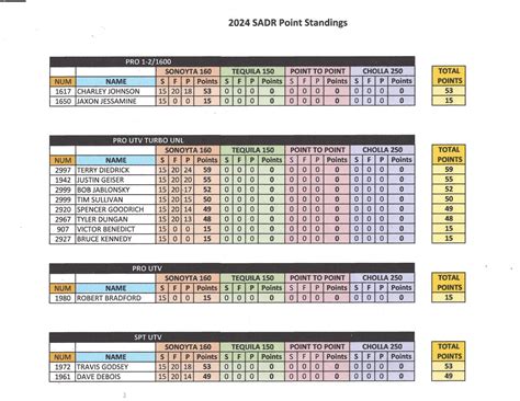 2024 Points Race Sadr