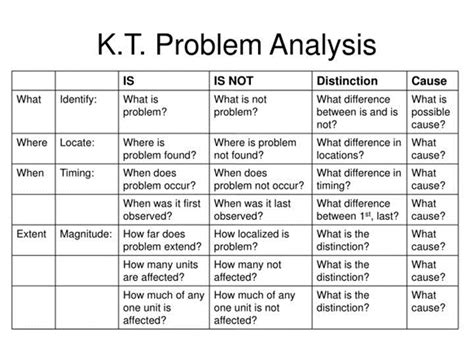 KT Analysis We Ask And You Answer The Best Answer Wins Benchmark Six Sigma Forum