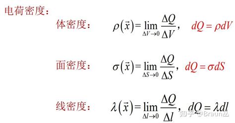 新坑 搞懂电动力学，电动力学知识点内容汇总2 知乎