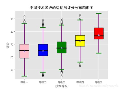 Matplotlib 可视化总结大全！ Csdn博客