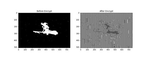 Byte At A Time Ecb Decryption